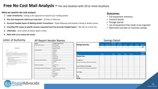 Time is Up: USPS® Forced Meter Migration | PPT