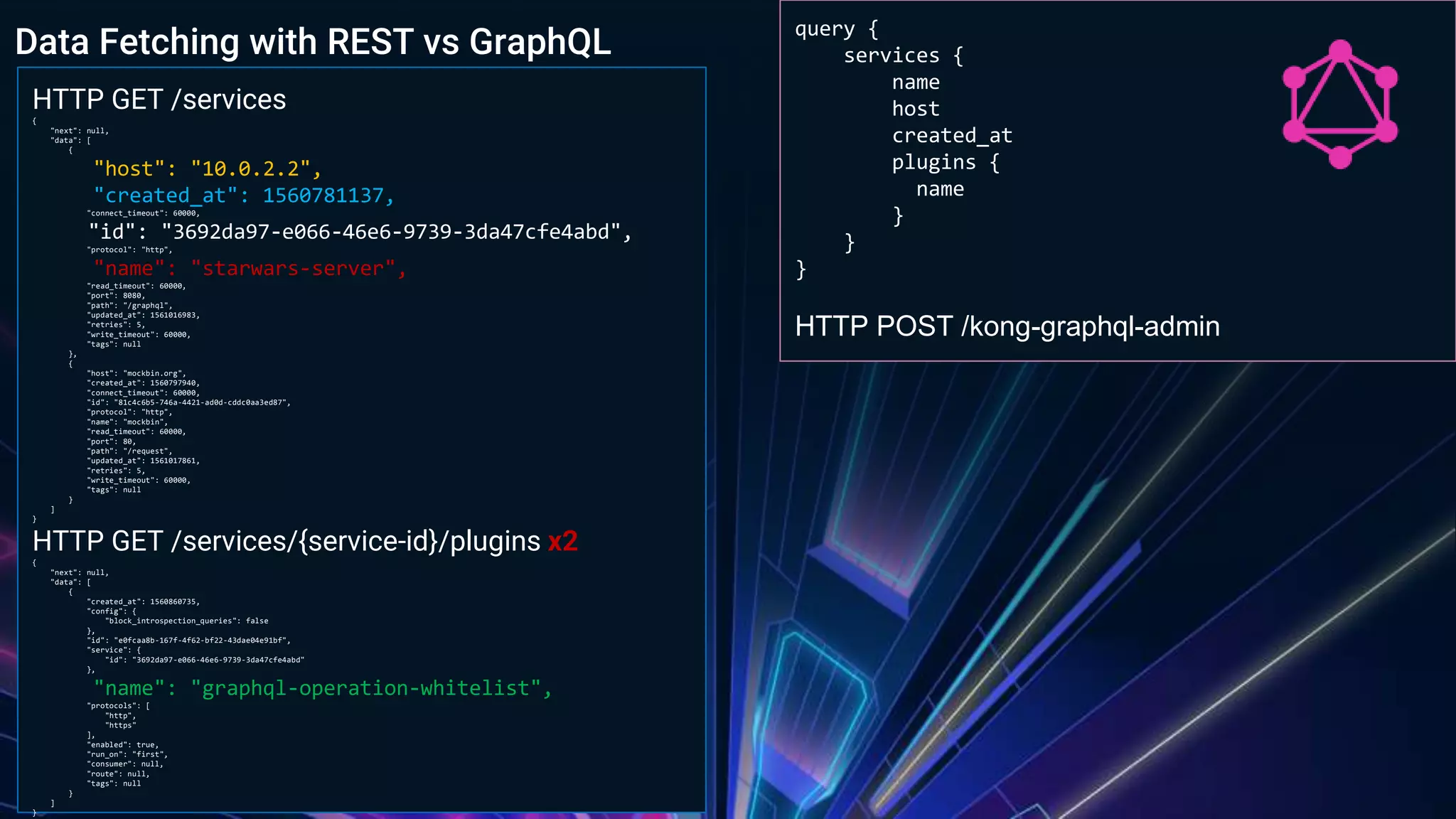 Connecting the Dots: Kong for GraphQL Endpoints | PPT