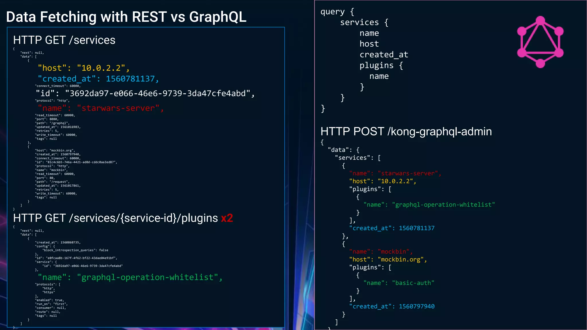 Connecting the Dots: Kong for GraphQL Endpoints | PPT