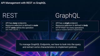Connecting the Dots: Kong for GraphQL Endpoints | PPT