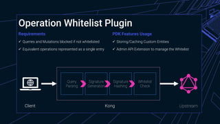Connecting the Dots: Kong for GraphQL Endpoints | PPT