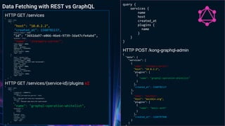 Connecting the Dots: Kong for GraphQL Endpoints | PPT