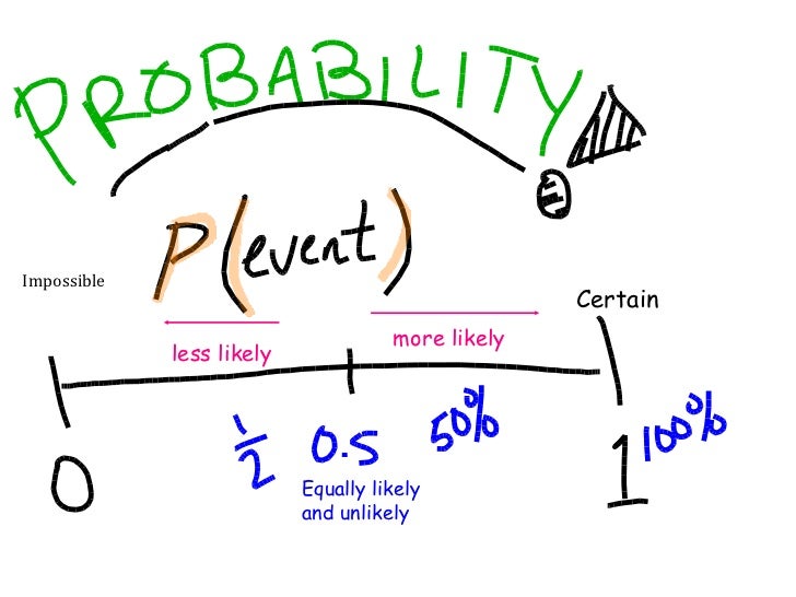 Probability
