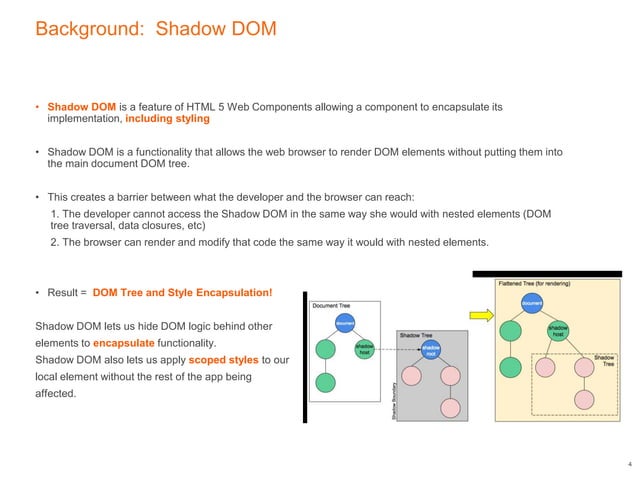 Angular View Encapsulation Ppt