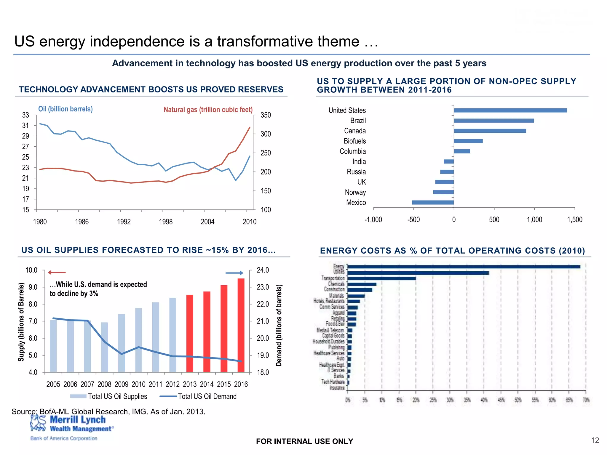 PACE - Finance Presentation | PPTX