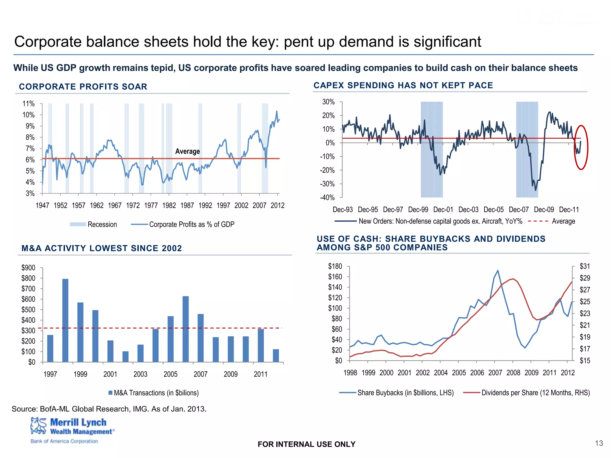 PACE - Finance Presentation | PPTX