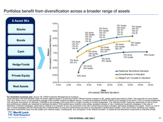 PACE - Finance Presentation | PPTX