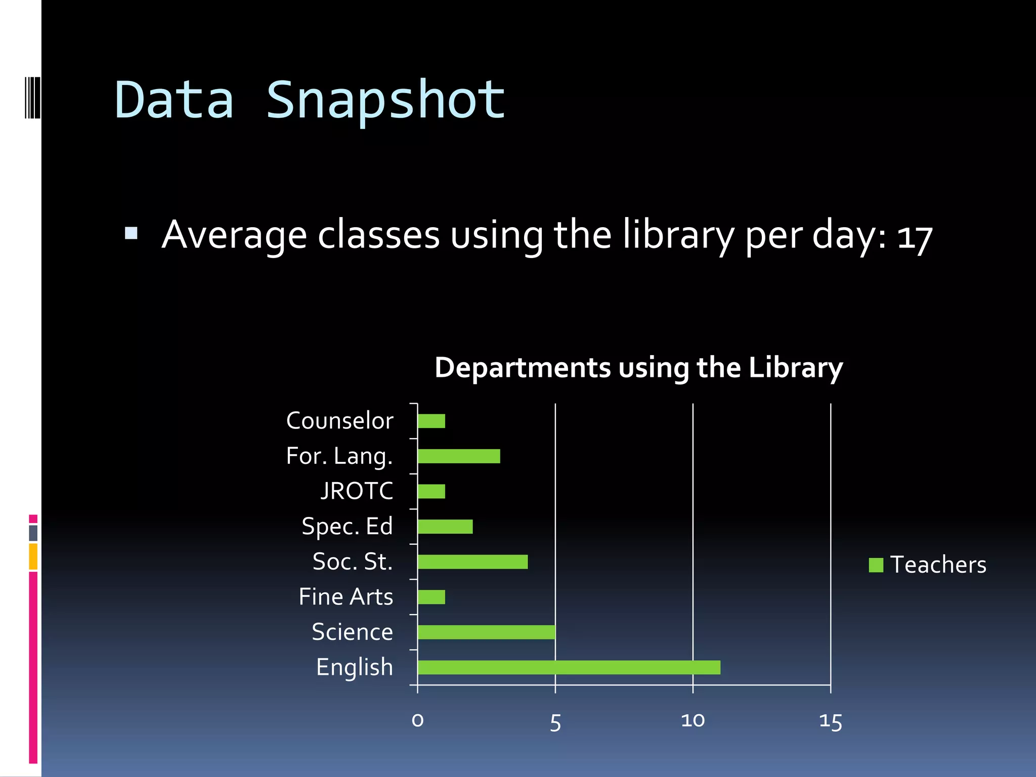 October monthly report | PPT