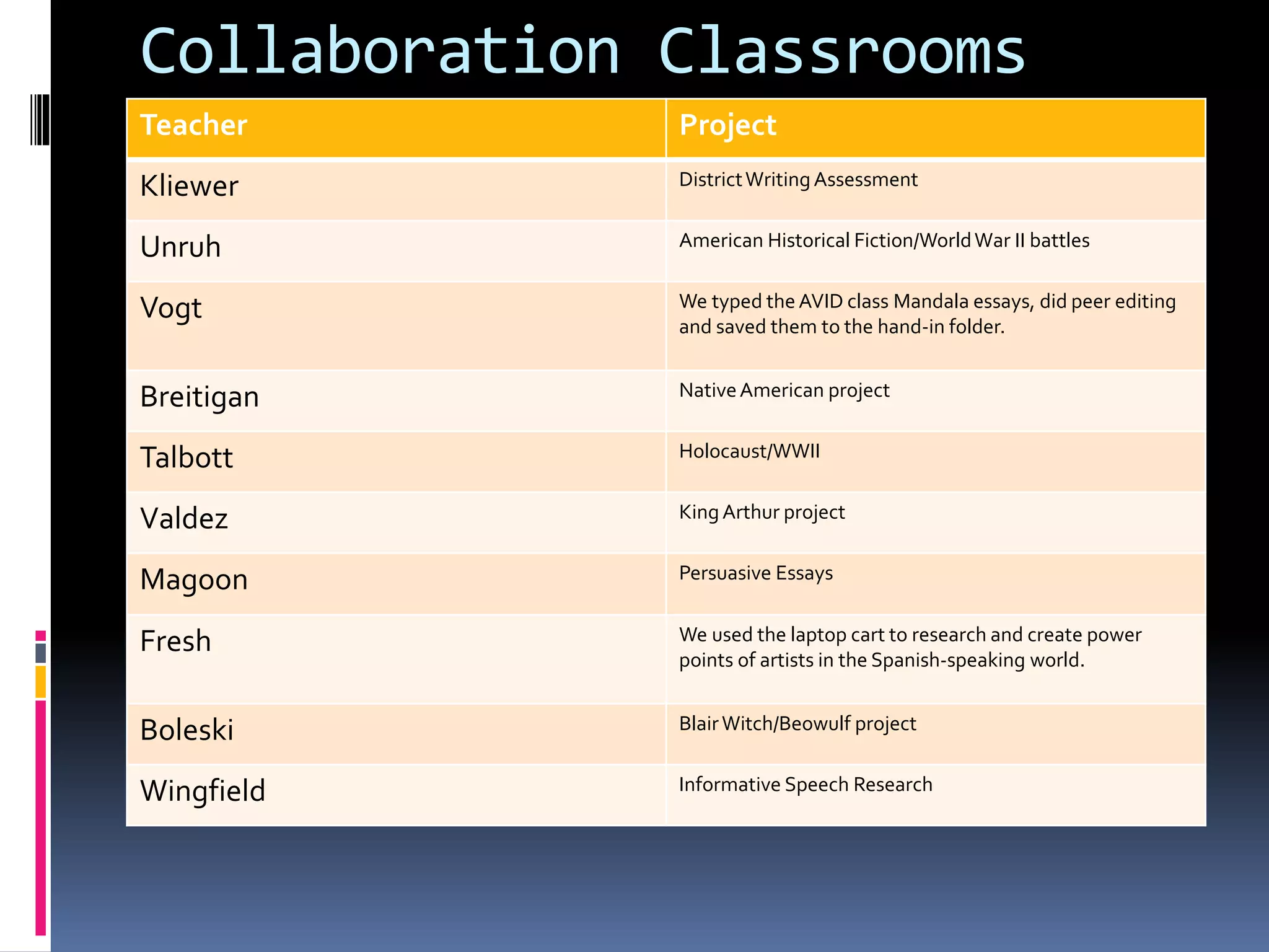 October monthly report | PPTX
