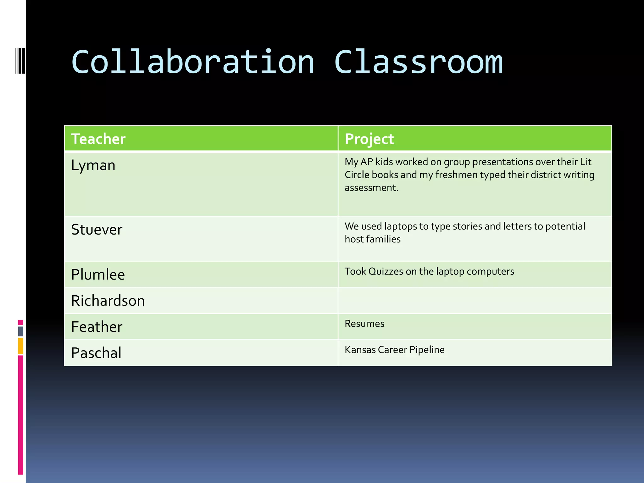 October monthly report | PPTX