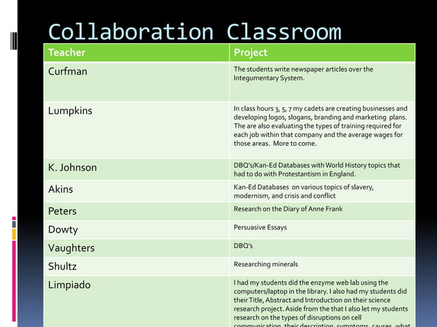 October monthly report | PPT