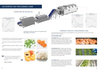 OctoFrost Brochure.pdf