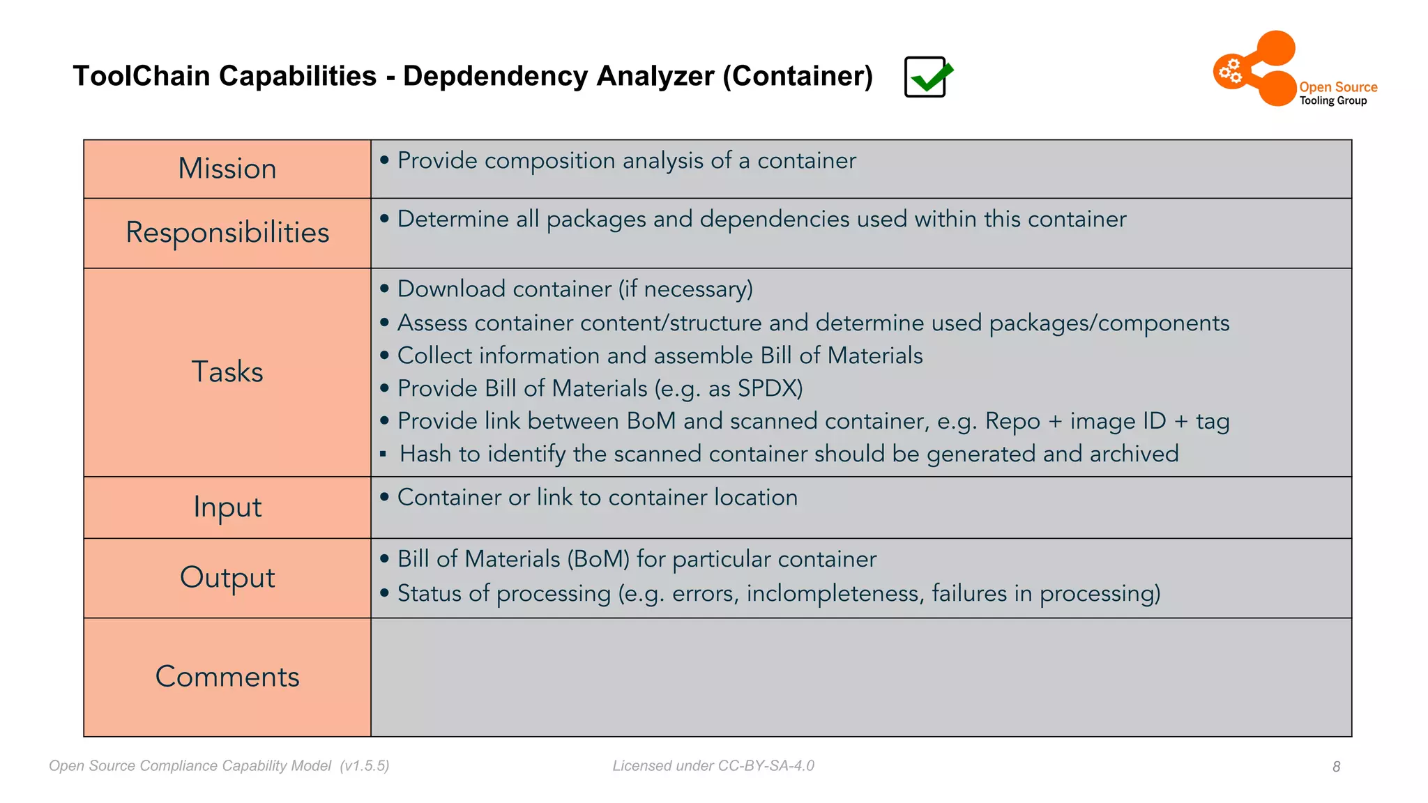 Open Source Compliance Automation Capability Map | PPT