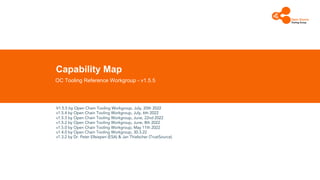 Open Source Compliance Automation Capability Map | PPT