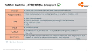 Open Source Compliance Automation Capability Map | PPT