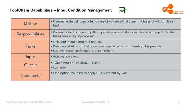 Open Source Compliance Automation Capability Map | PPT