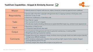 Open Source Compliance Automation Capability Map | PPT