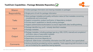 Open Source Compliance Automation Capability Map | PPT