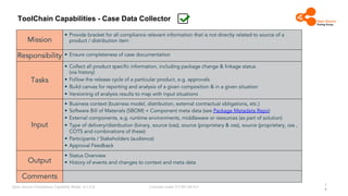 Open Source Compliance Automation Capability Map | PPT