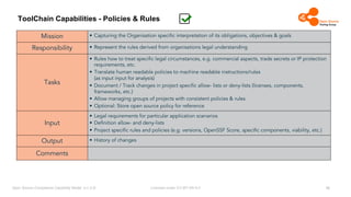 Open Source Compliance Automation Capability Map | PPT