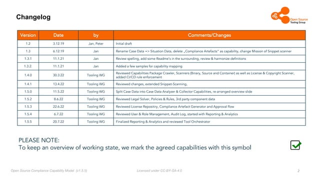 Open Source Compliance Automation Capability Map | PPT
