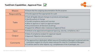 Open Source Compliance Automation Capability Map | PPT