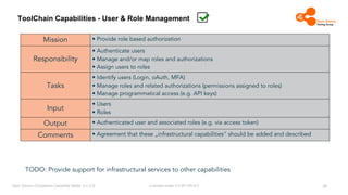 Open Source Compliance Automation Capability Map | PPT