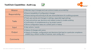 Open Source Compliance Automation Capability Map | PPT