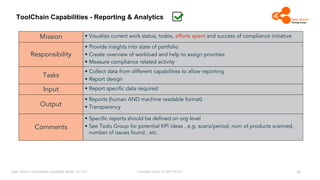 Open Source Compliance Automation Capability Map | PPT