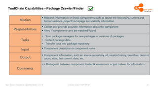 Open Source Compliance Automation Capability Map | PPT