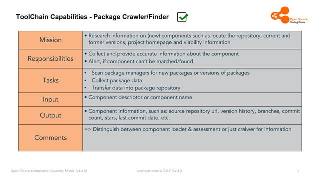 Open Source Compliance Automation Capability Map | PPT