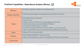Open Source Compliance Automation Capability Map | PPT