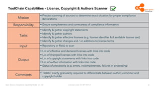 Open Source Compliance Automation Capability Map | PPT