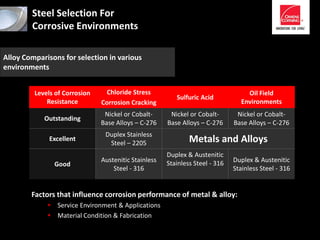 Advantex glass for industrial corrosion - An industry issue creates an ...