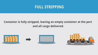 Cargo Port - Stripping & Stuffing Operations | PDF