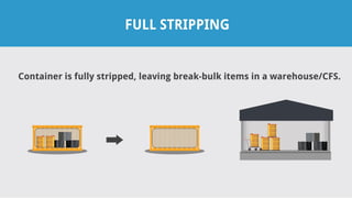 Cargo Port - Stripping & Stuffing Operations | PDF