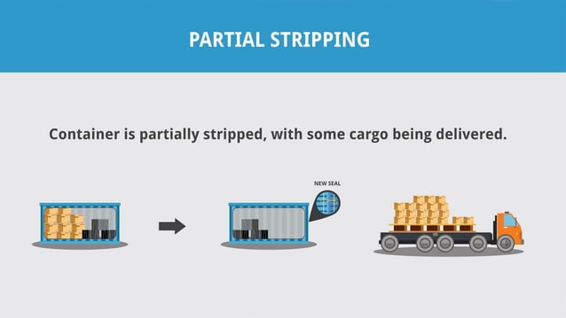 Cargo Port - Stripping & Stuffing Operations | PDF
