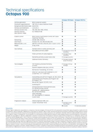 Octopus 900 Brochure | PDF