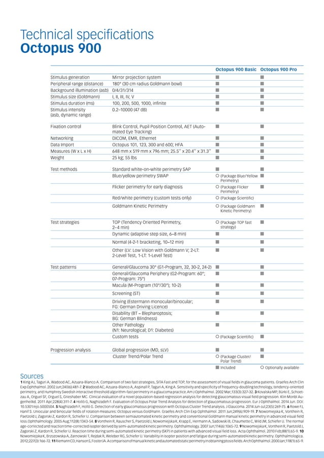 Octopus 900 Brochure | PDF