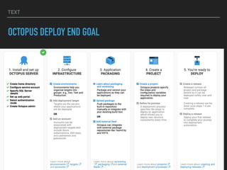 CI/CD Pipeline with Octopus Deploy | PDF