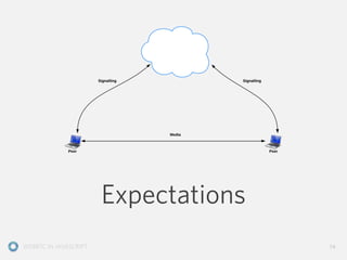 Introduction to WebRTC | PDF