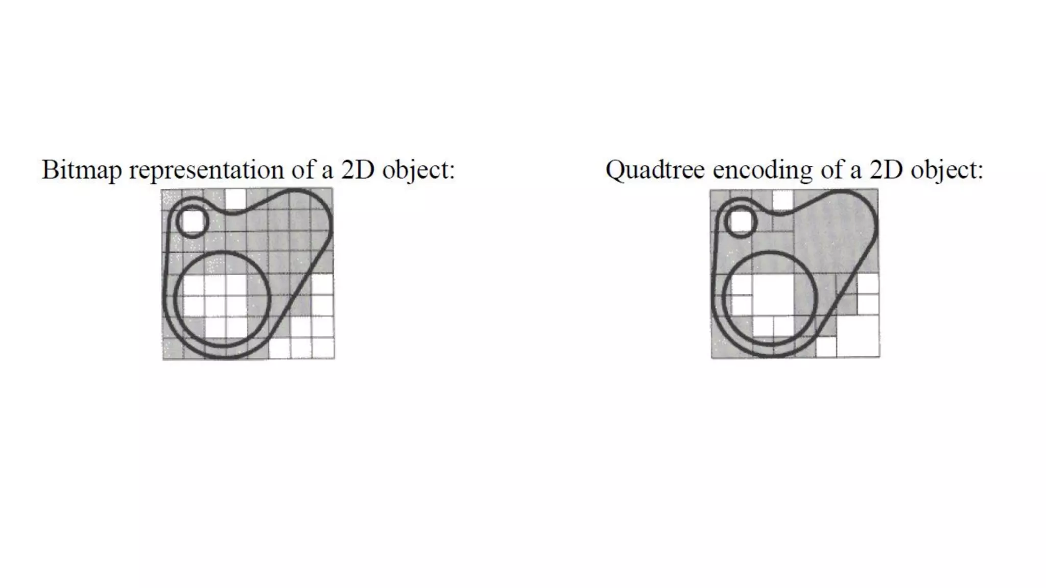 Octree Encoding Used In Computational Methods Pdf Computing