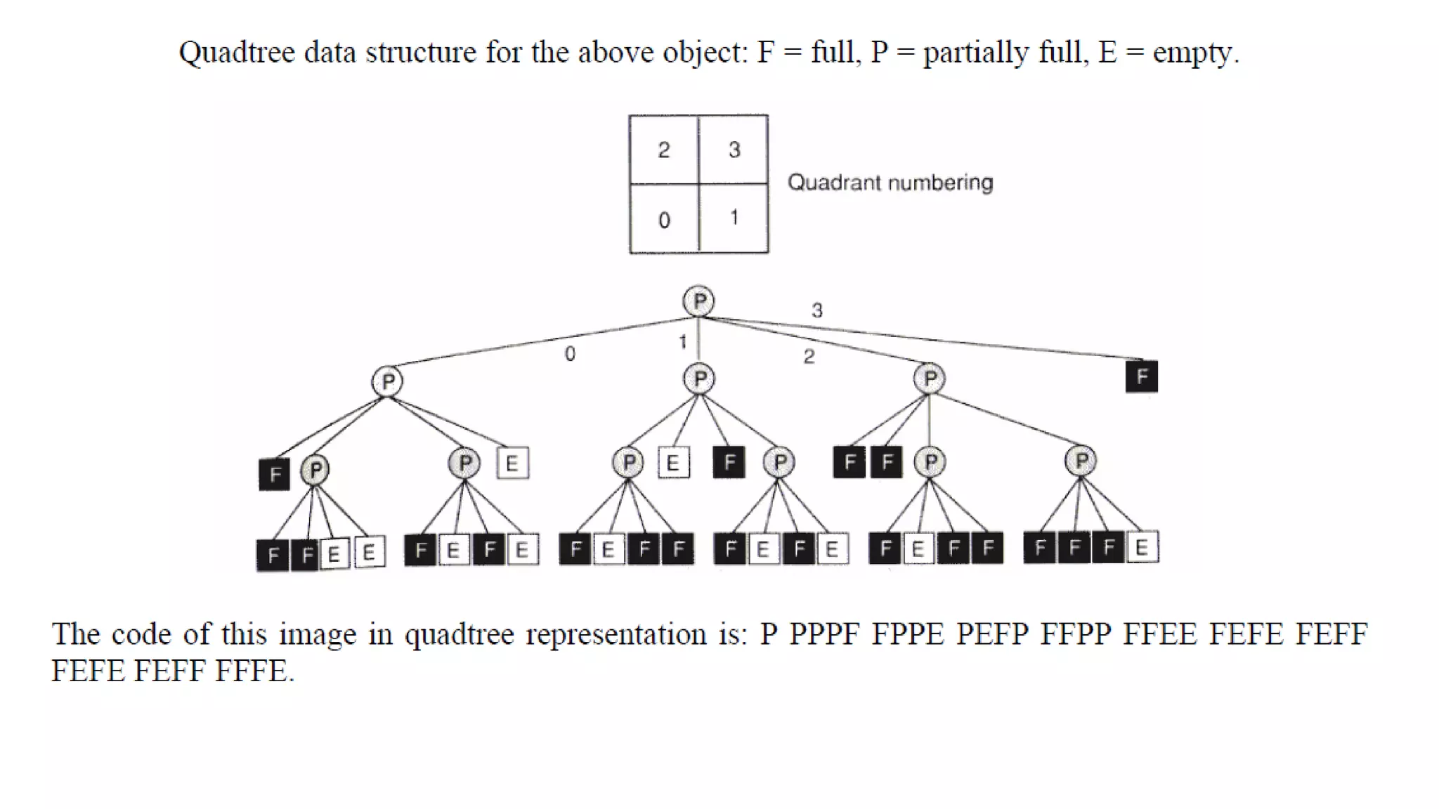 Octree Encoding Used In Computational Methods Pdf Computing