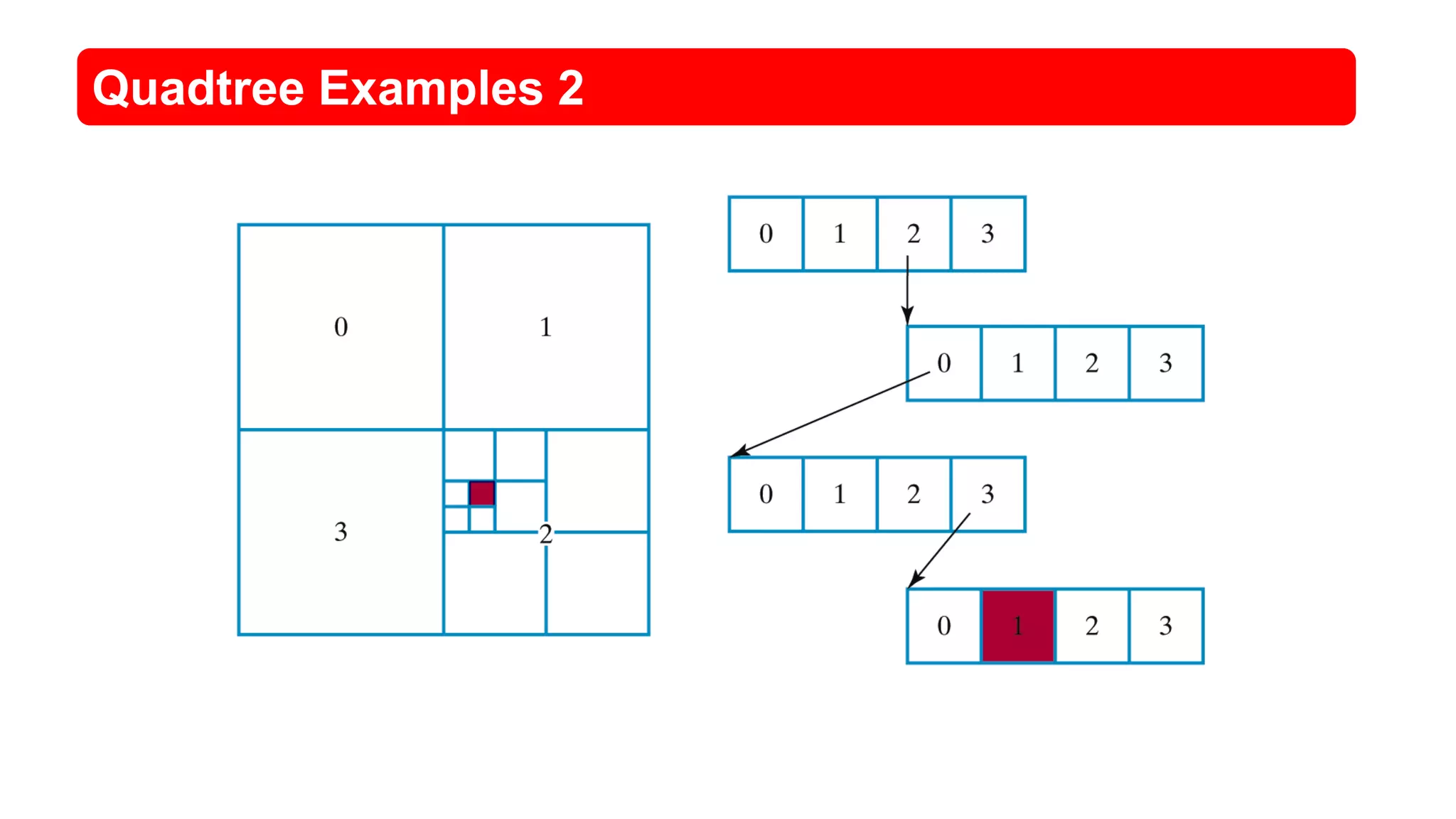 Octree Encoding Used In Computational Methods Pdf Computing 1730