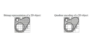Octree Encoding- used in Computational Methods | PDF