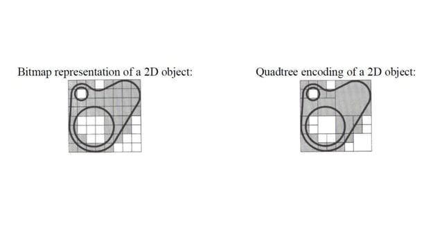 Octree Encoding Used In Computational Methods Ppt 5275