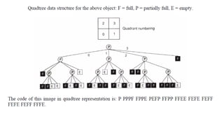 Octree Encoding- used in Computational Methods | PDF