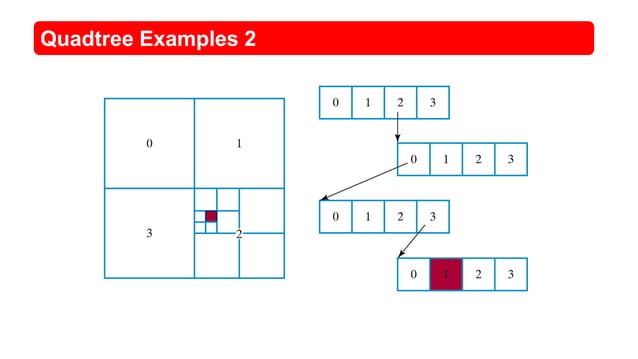 Octree Encoding Used In Computational Methods Pdf Computing