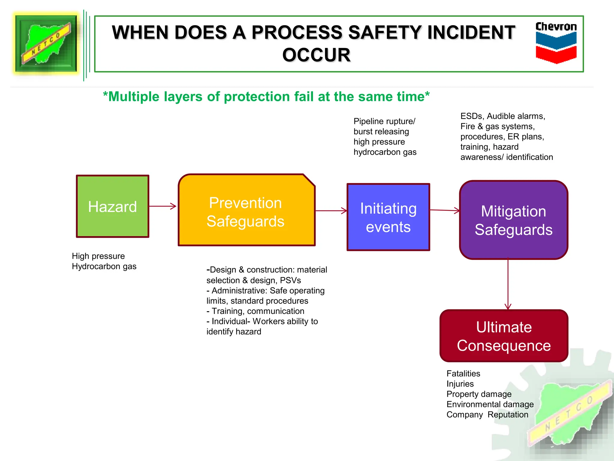 Oct Safety meeting presentation-safety talk | PPT