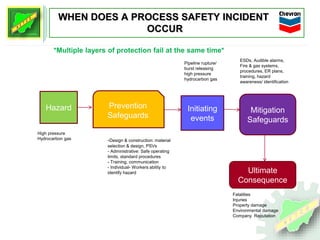 Oct Safety meeting presentation-safety talk | PPT